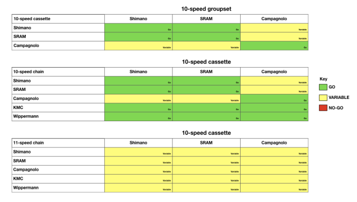 Compatibilité SRAM / Shimano pour VTT ou Route - XBIKE Réunion - Le Blog