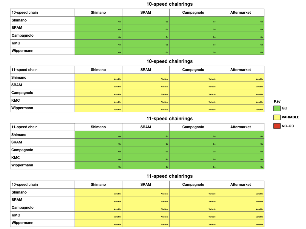 Compatibilité SRAM / Shimano pour VTT ou Route - XBIKE Réunion - Le Blog